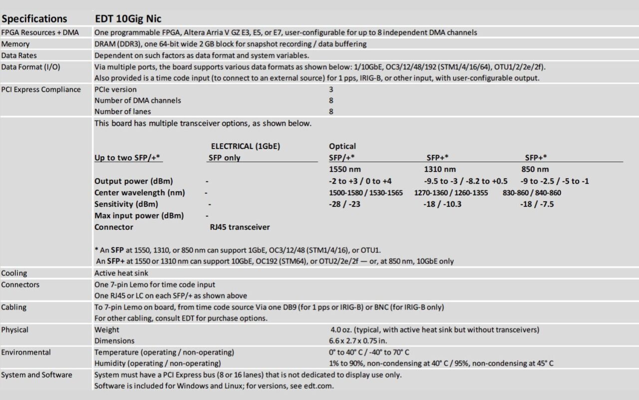 10G Telecom | Vita-49 Signals | Edge AI Solution - Edgepoint AI - An ...